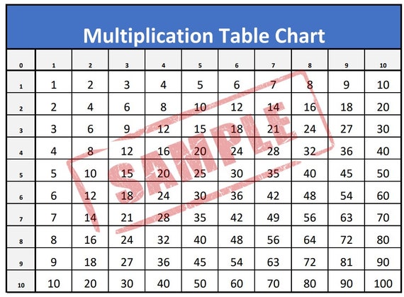 Math Helpful Multiplication Table Chart up to X 10 - Etsy