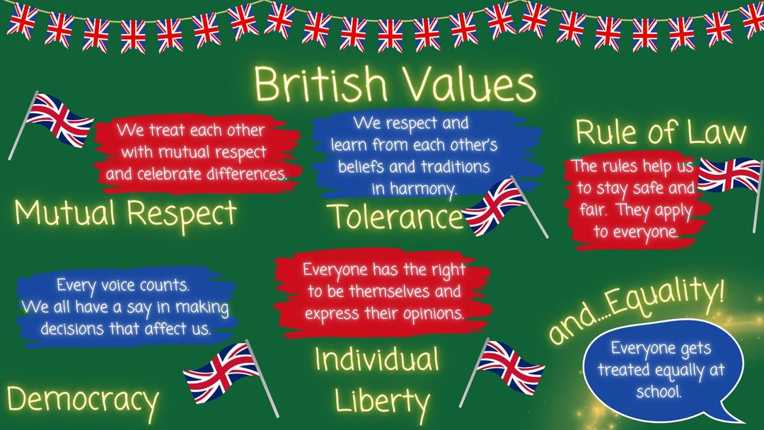 British Values and Equality Poster for Schools - Etsy