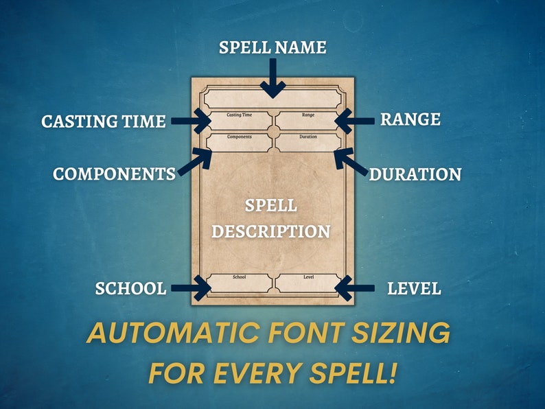 Interactive Editable Blank Spell Cards | D&D Spell Cards | Dnd Printable Cards - Etsy