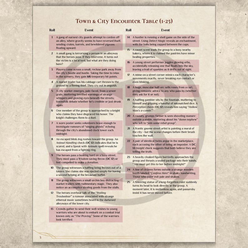 Town and City Encounters D&D D100 Random Table Generator | Dungeon ...