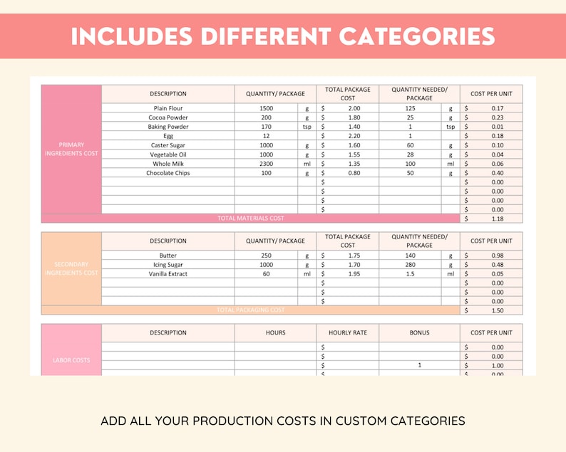 Recipe Cost Calculator, Product Pricing, Profit Margin Tracker ...