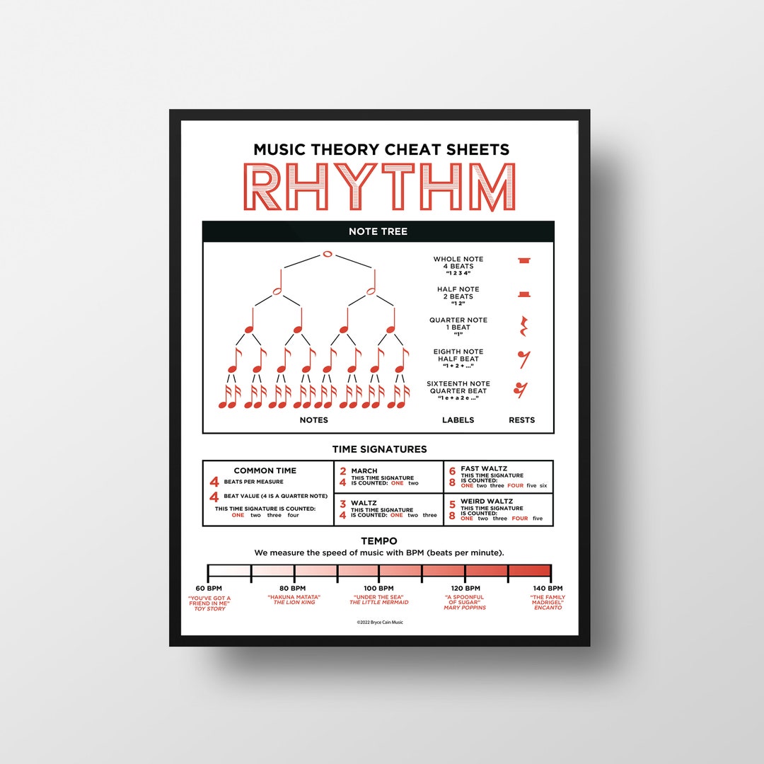 Rhythm - Music Theory Poster - Etsy
