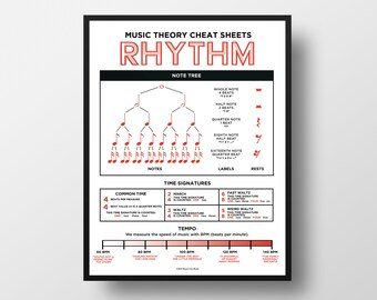 Music Rhythm Poster - Etsy