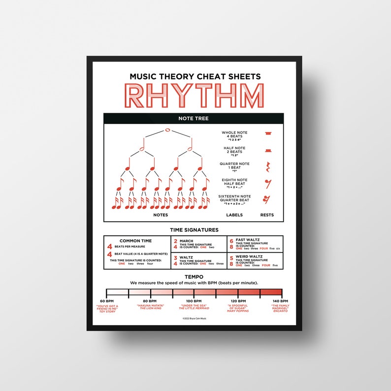 Rhythm - Music Theory Poster - Etsy