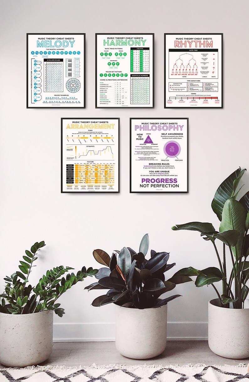 Music Theory Poster Bundle - Etsy