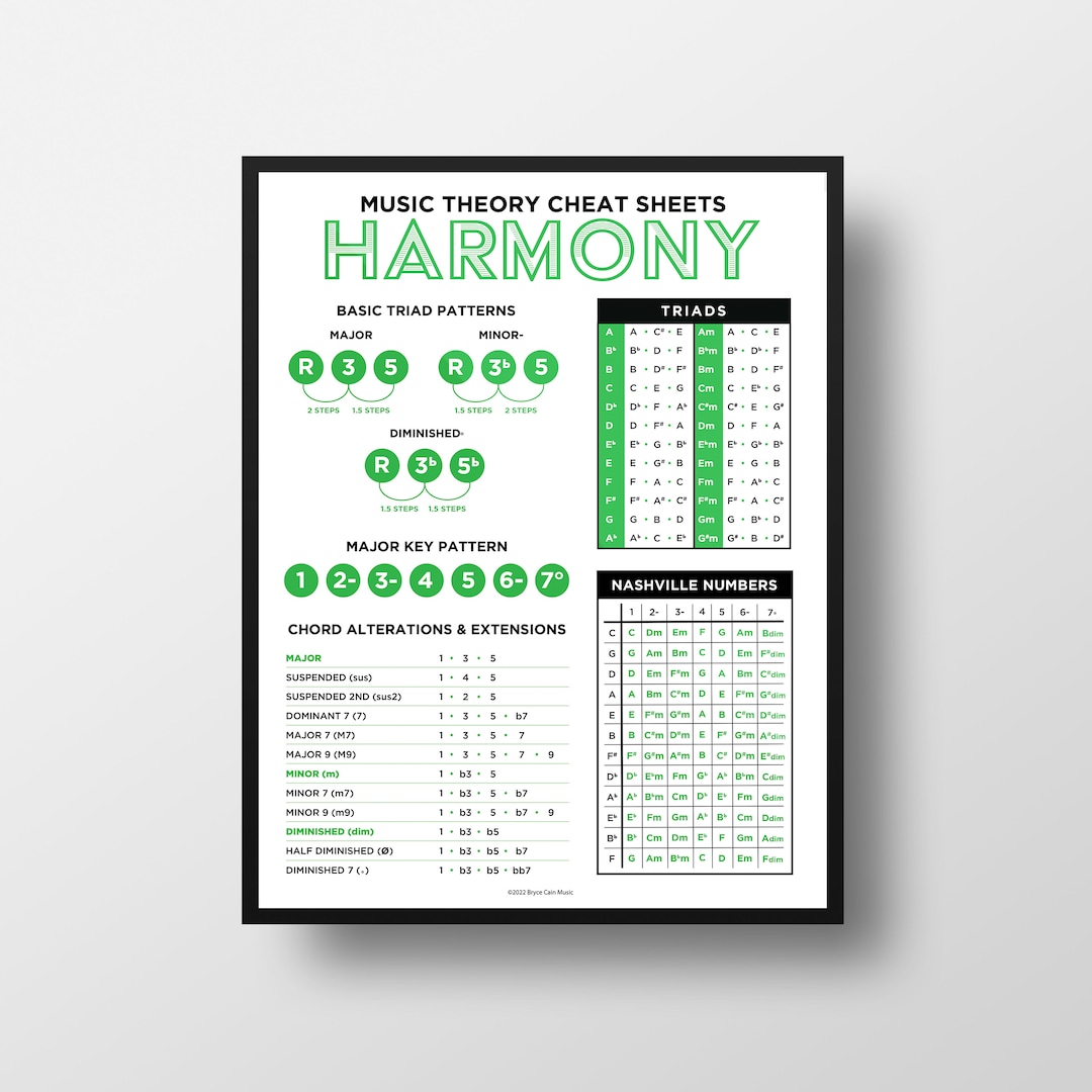 Harmony - Music Theory Poster - Etsy
