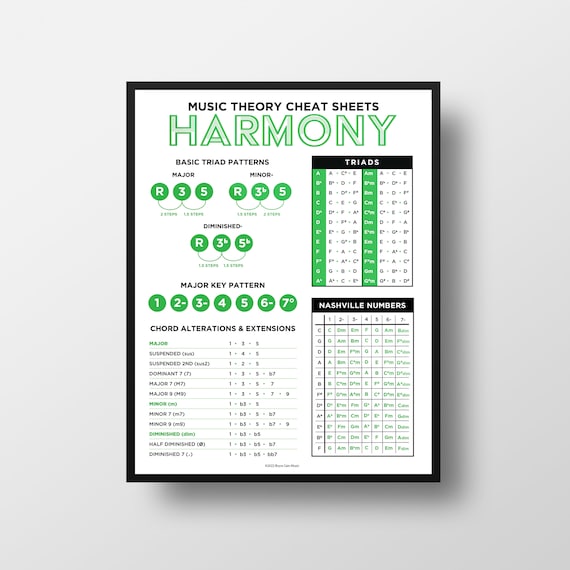 Harmony Music Theory Poster - Etsy