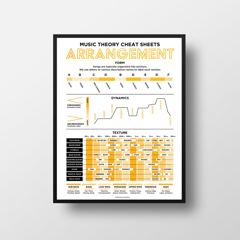 Music Theory Poster Bundle - Etsy