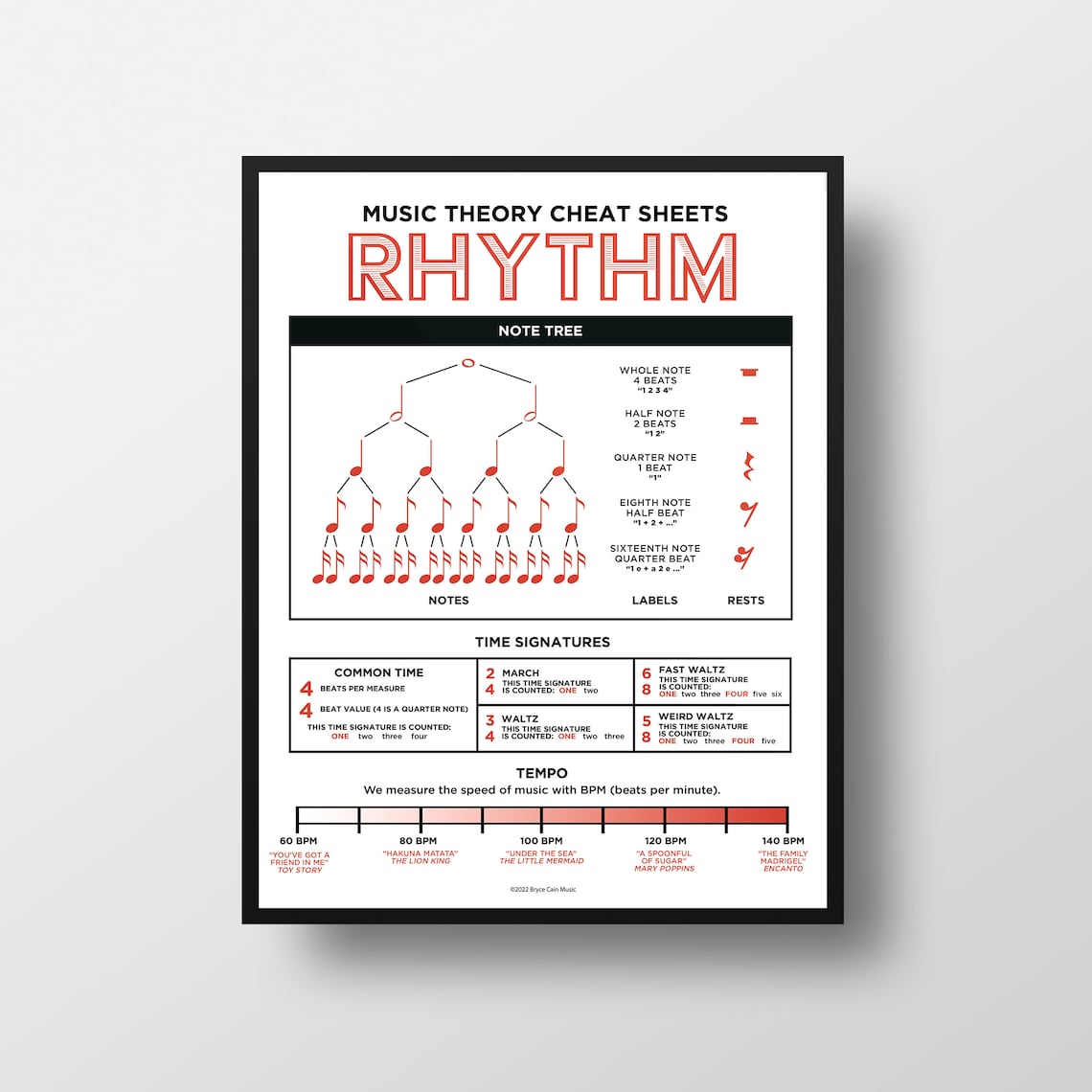 Music Theory Poster Bundle - Etsy