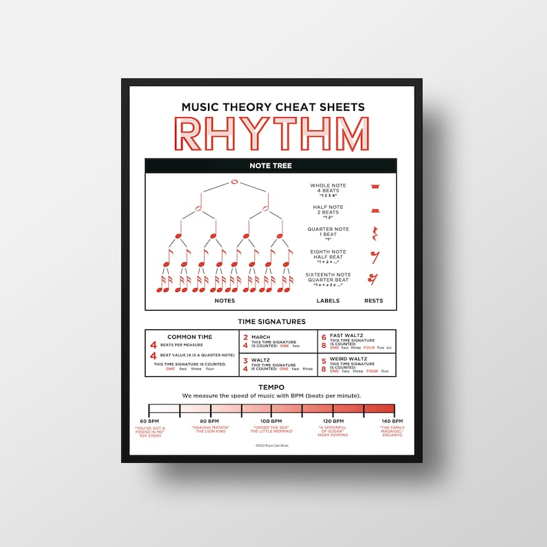Music Theory Poster Bundle - Etsy