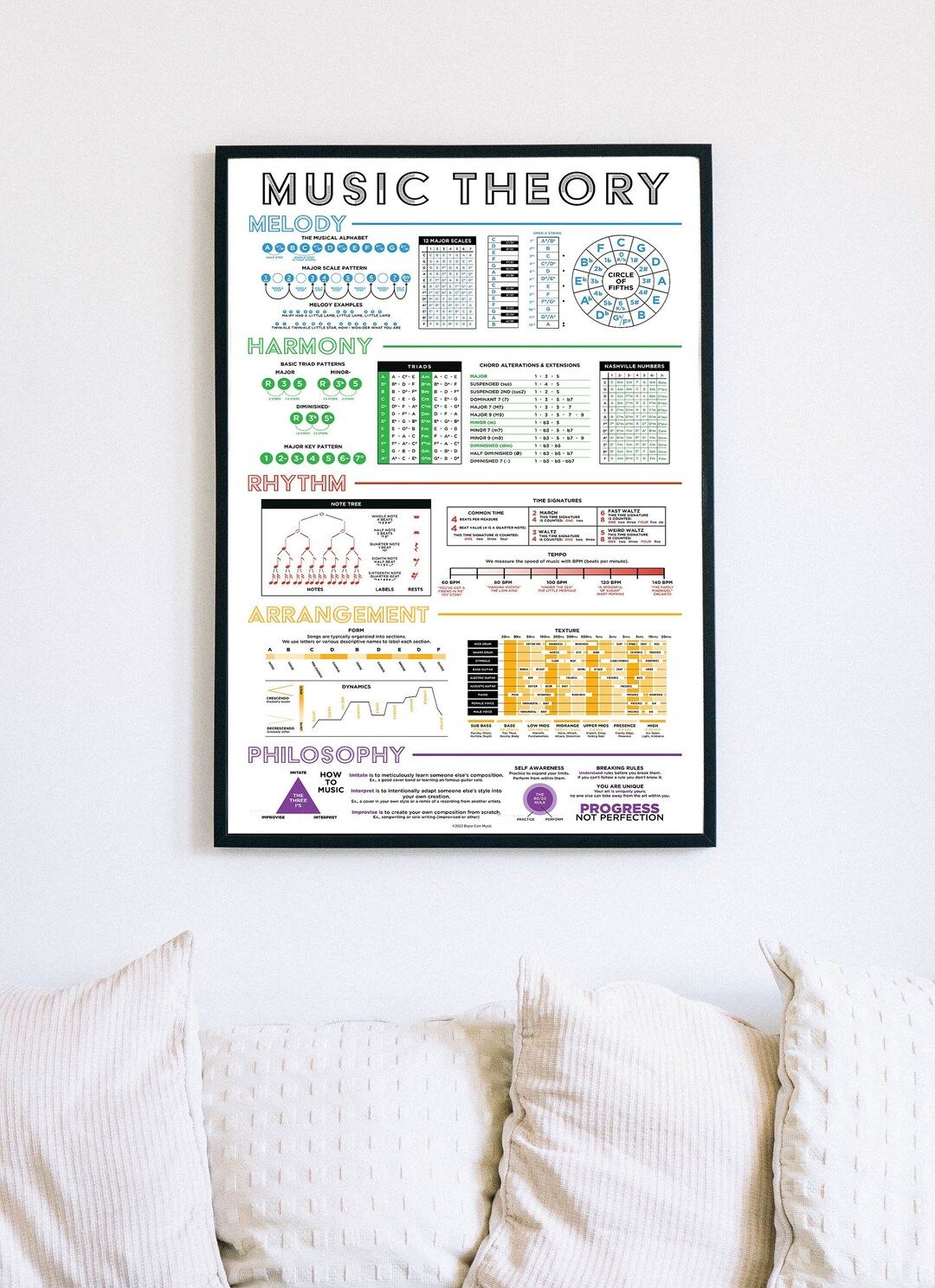 Music Theory Poster - FIVE in ONE - Etsy