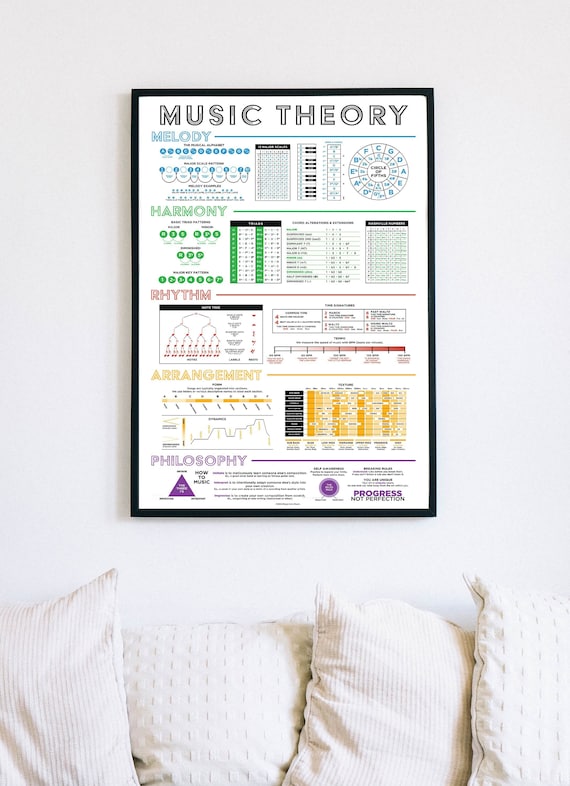 Music Theory Poster FIVE in ONE - Etsy