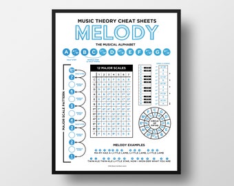 Rhythm - Music Theory Poster - Etsy