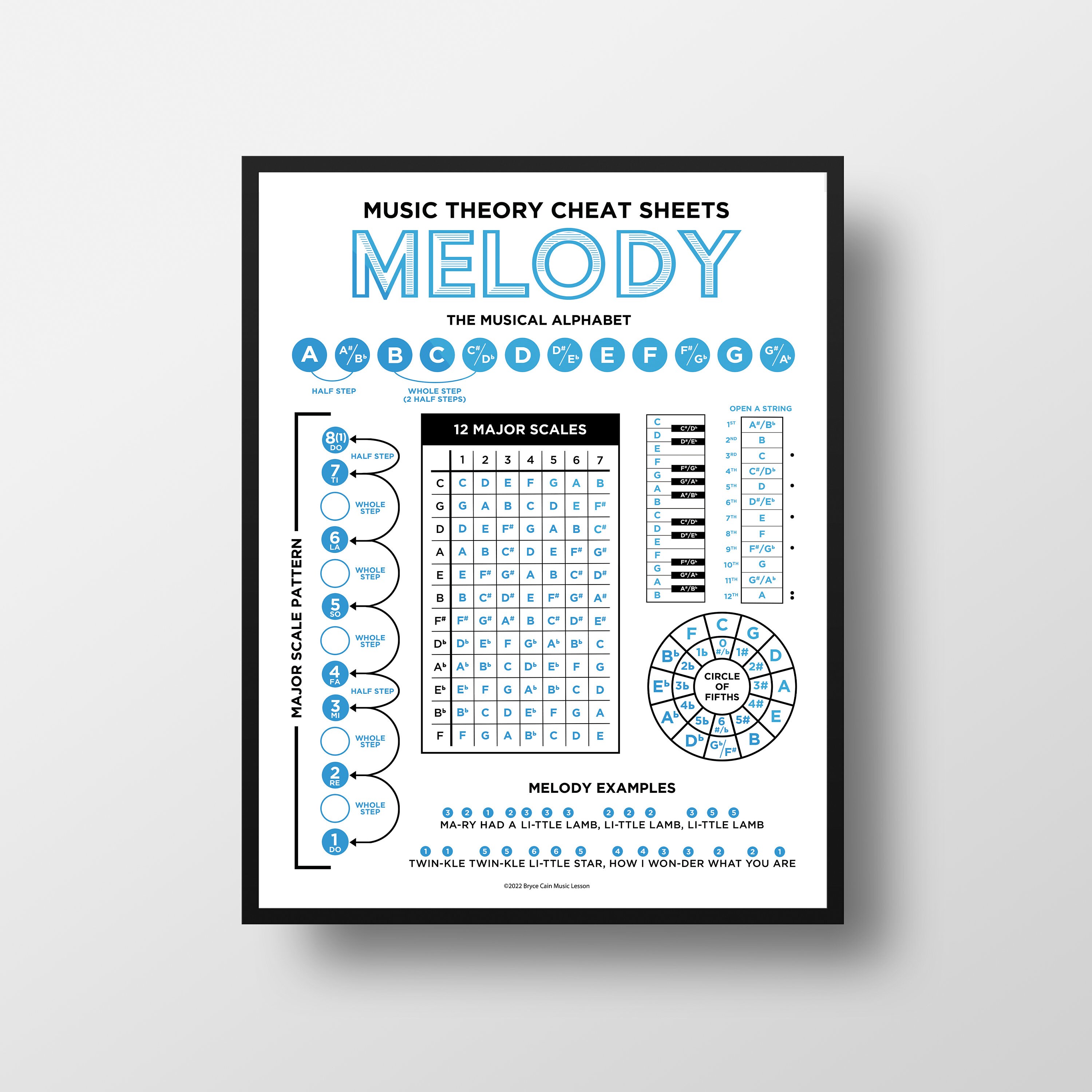 Melody - Music Theory Poster - Etsy