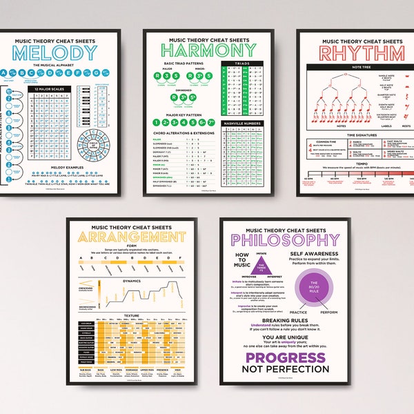 Music Theory Poster - Etsy