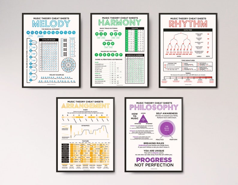 Music Theory Poster Bundle - Etsy