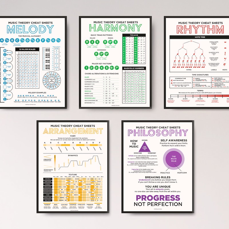 Music Theory Poster - Etsy