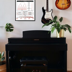 Rhythm - Music Theory Poster - Etsy