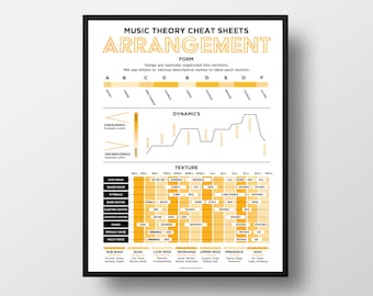 Rhythm - Music Theory Poster - Etsy