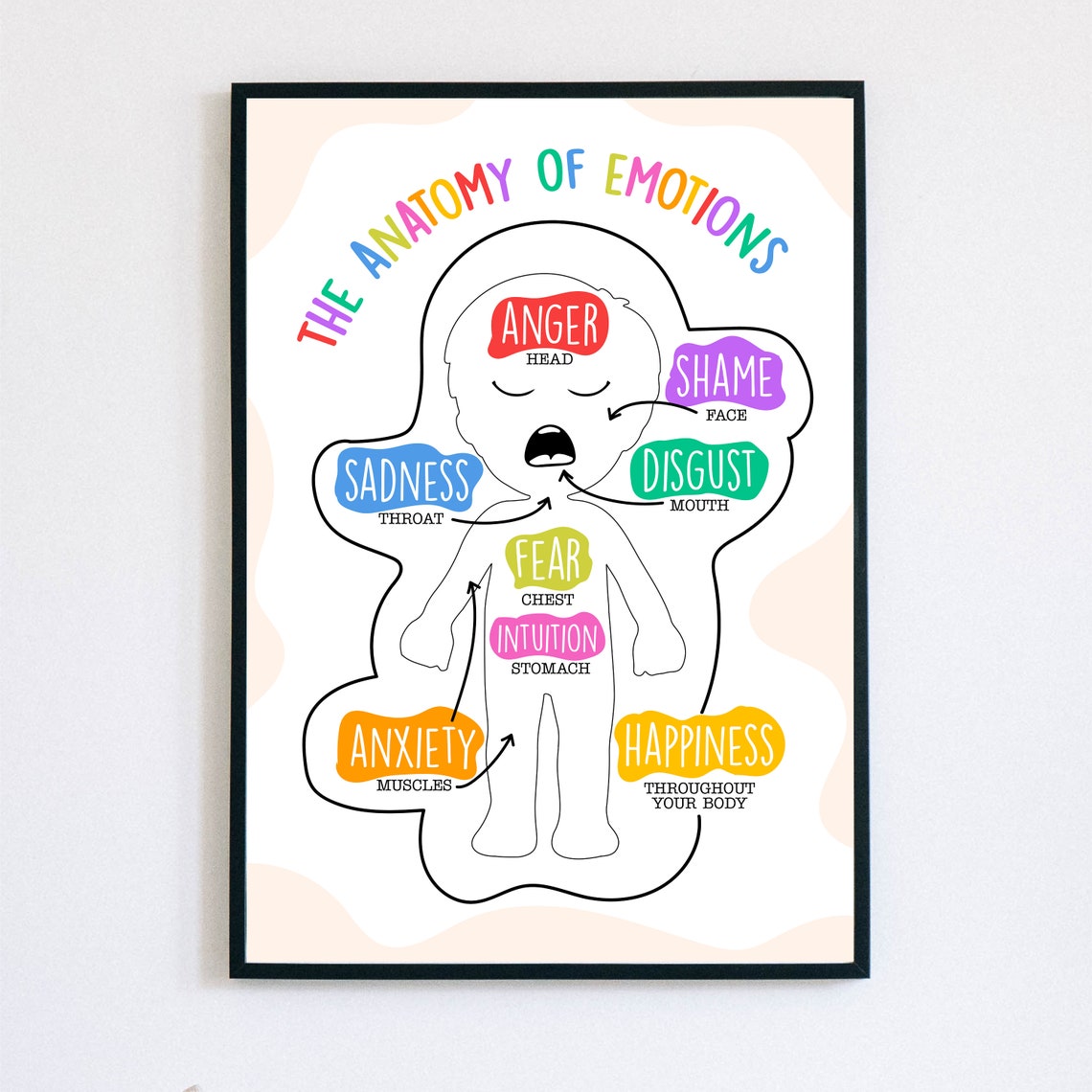 The Anatomy of Emotions Poster | Feelings Chart for Kids | Emotion ...