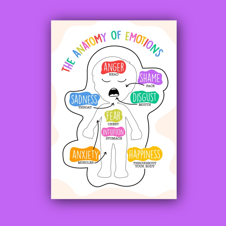 Feelings Chart for Kids | Anatomy of Emotions Poster (digital Download ...