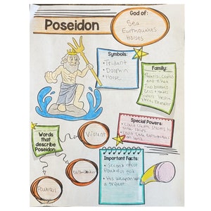 Greek Gods and Goddesses Research Graphic Organizers Greek Mythology ...