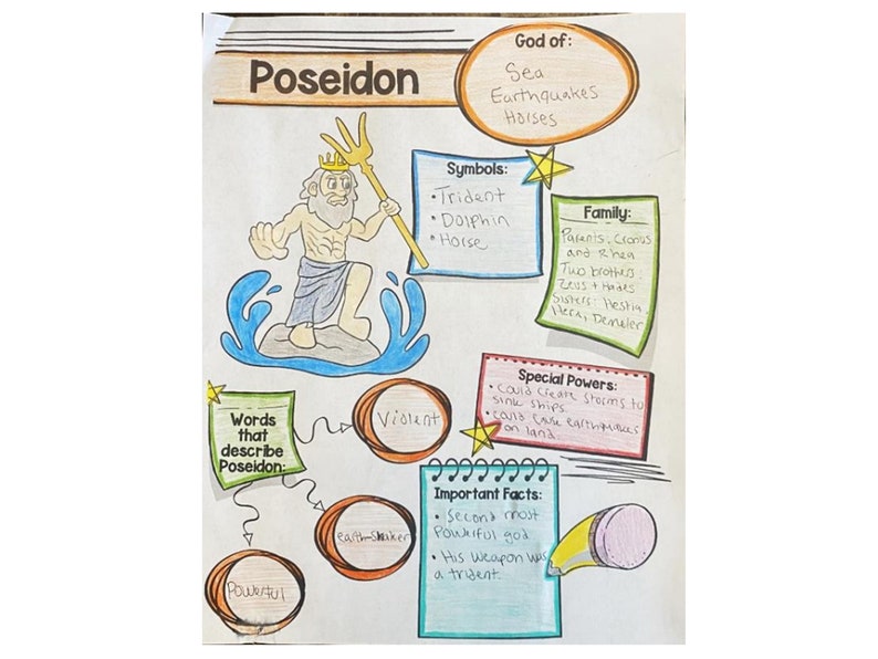 Greek Gods and Goddesses Research Graphic Organizers Greek Mythology ...