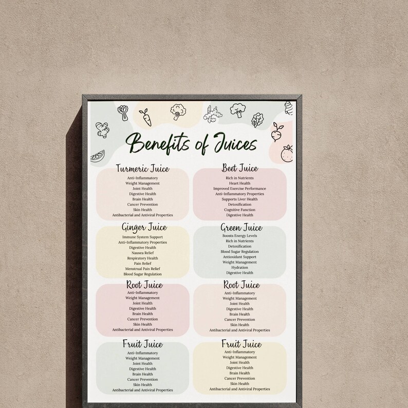 Juice Benefits Poster Canva Template, Benefits of Juices Editable Flyer ...