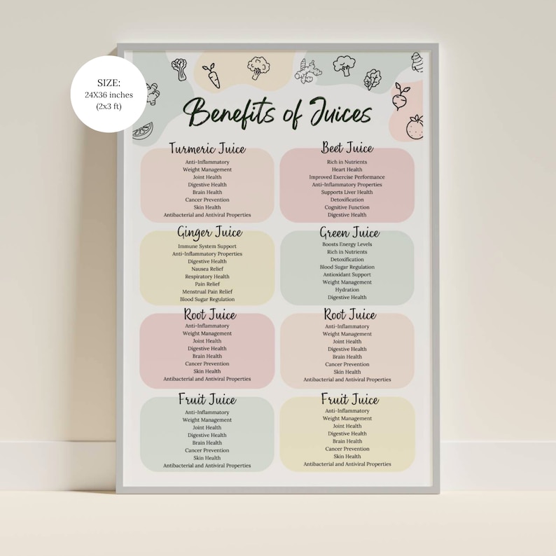 Juice Benefits Poster Canva Template, Benefits of Juices Editable Flyer ...