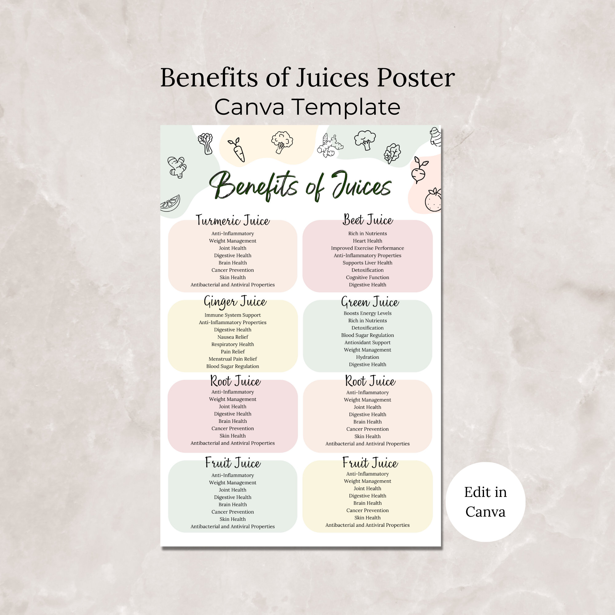 Juice Benefits Poster Canva Template, Benefits of Juices Editable Flyer ...