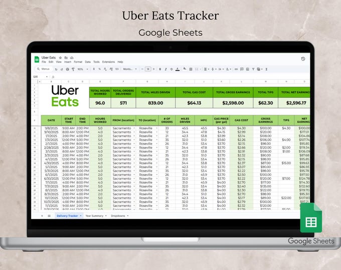 Uber Eats Driver Tracker | Delivery Income & Mileage Log | Google ...