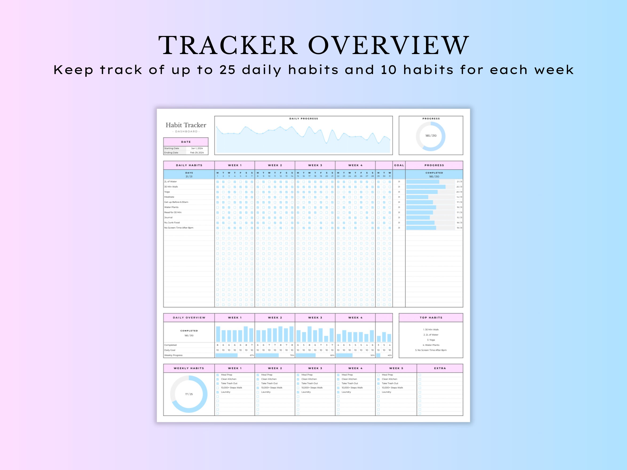 Habit Tracker Spreadsheet, Google Sheets, Weekly Habits, Daily Habit ...