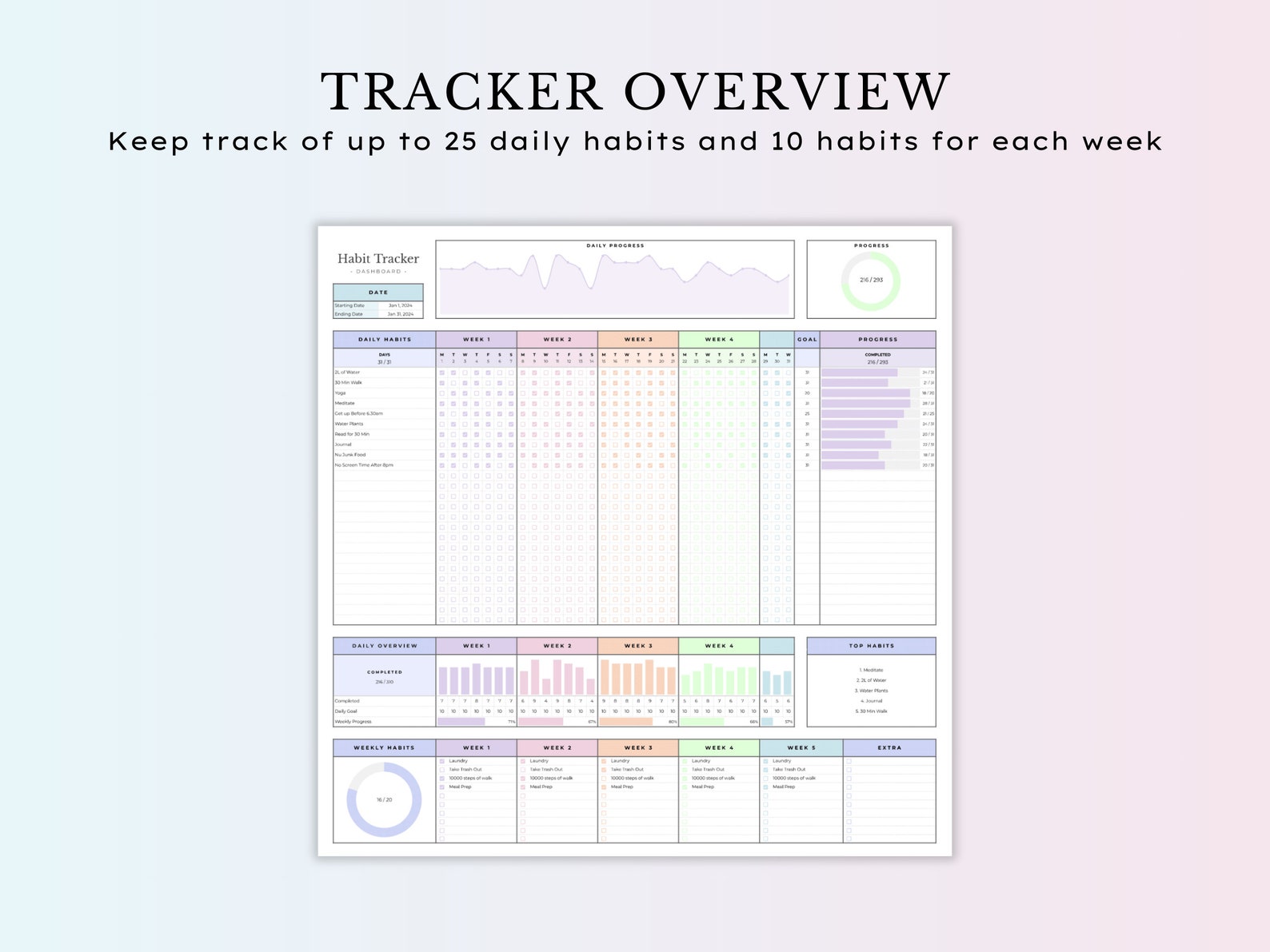 Habit Tracker Spreadsheet for Google Sheets, Weekly Habits, Daily Habit ...