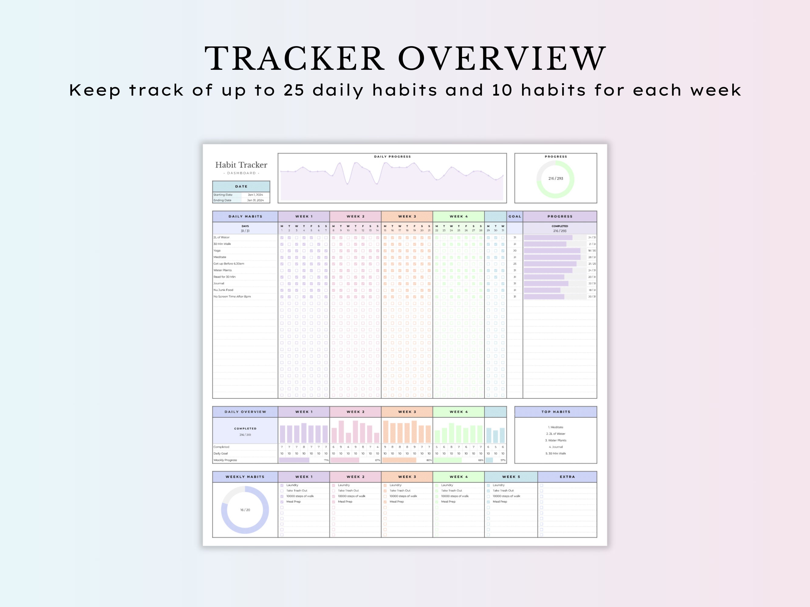 Habit Tracker Spreadsheet for Google Sheets, Weekly Habits, Daily Habit ...
