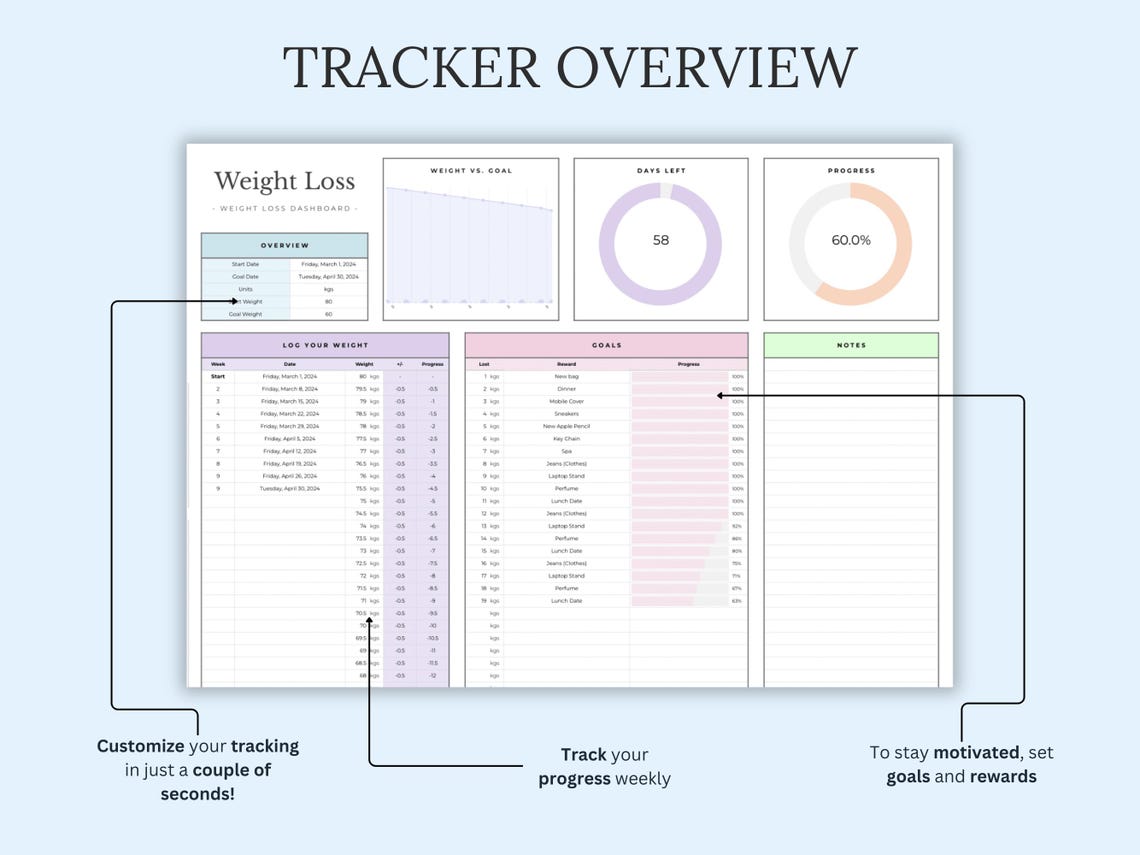 Weight Loss Tracker Spreadsheet for Google Sheets, Weight Journal ...