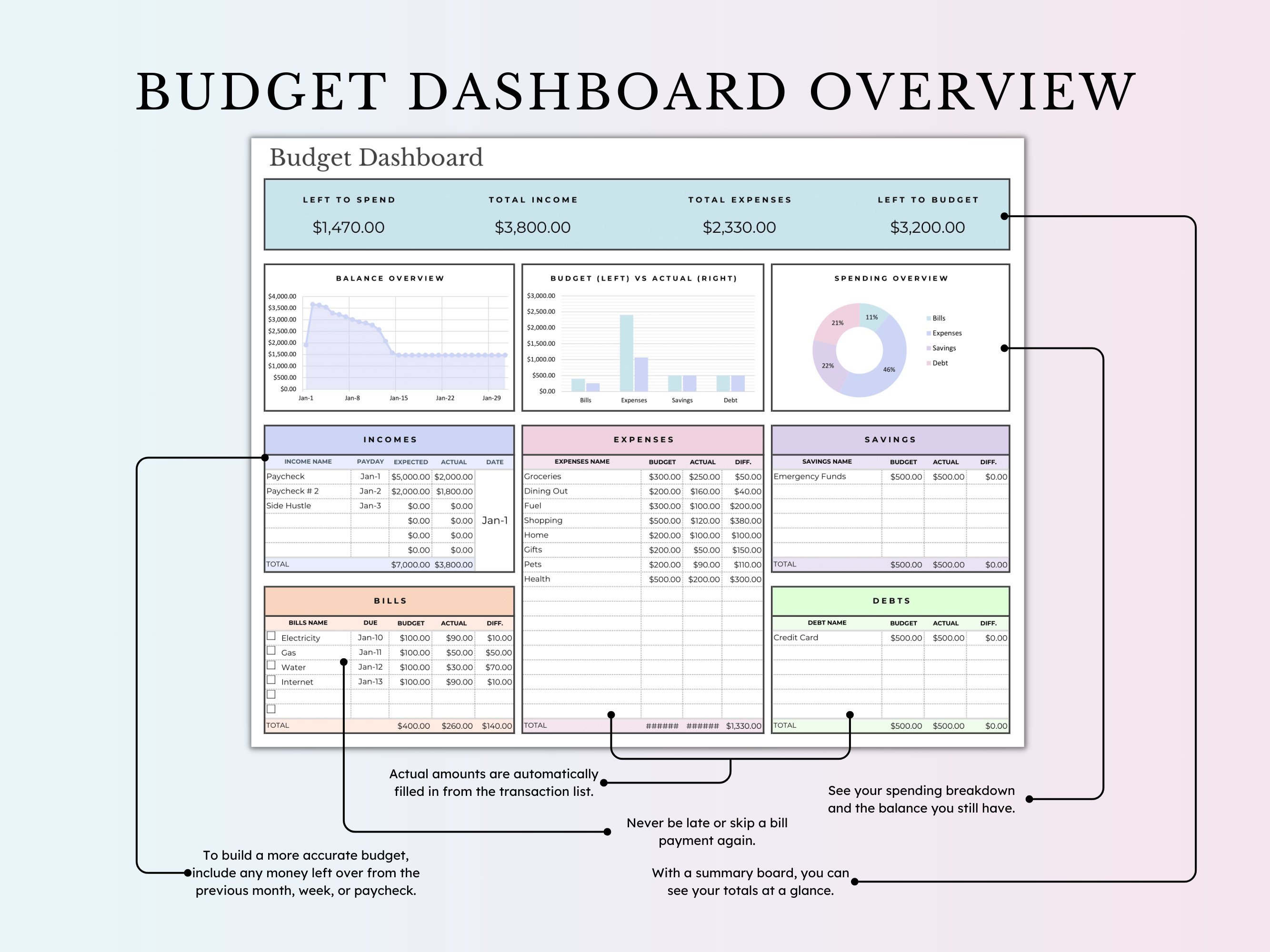 Ultimate Monthly Budget Spreadsheet, Excel Template, Budget by Paycheck ...