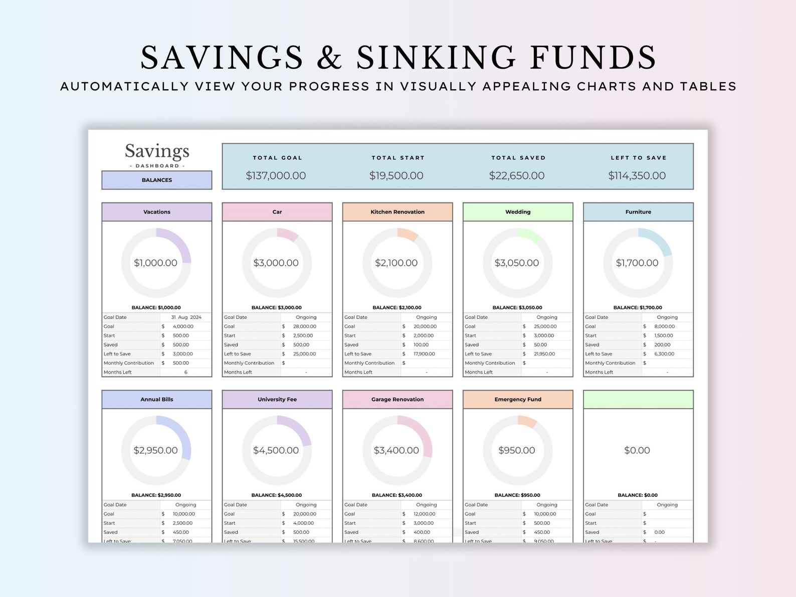 Sinking Funds Tracker Spreadsheet, Google Sheets Budget Template ...