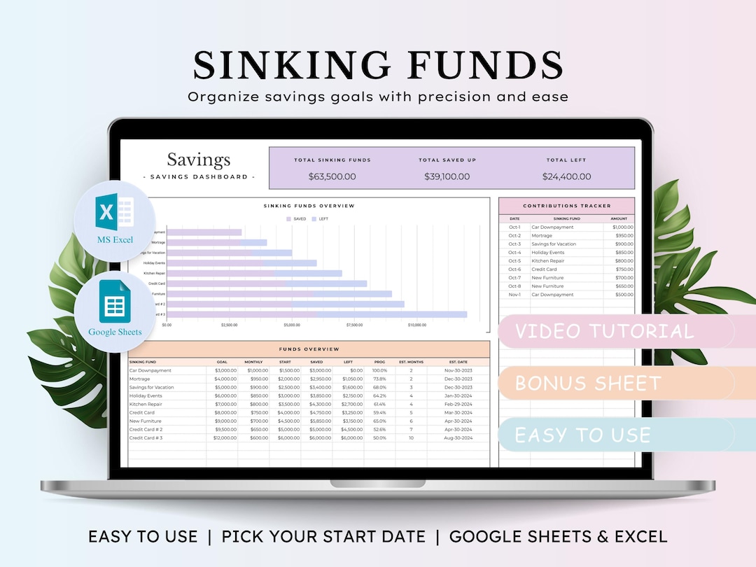Sinking Funds Tracker Budget Spreadsheet Template for Google Sheets ...