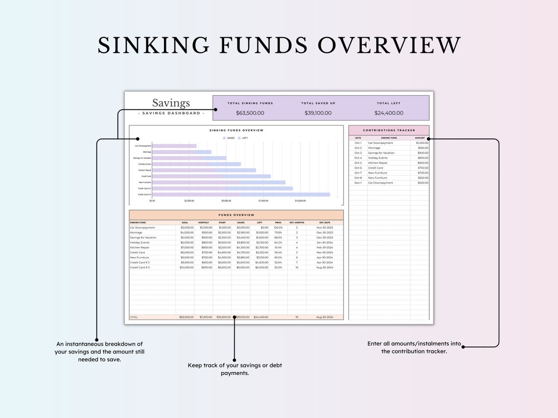 Sinking Funds Tracker Budget Spreadsheet Template for Google Sheets ...