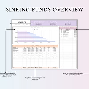 Sinking Funds Tracker Budget Spreadsheet Template for Google Sheets ...