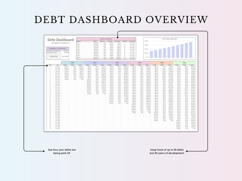 Debt Snowball Calculator, Google Sheets Budget Template, Excel ...