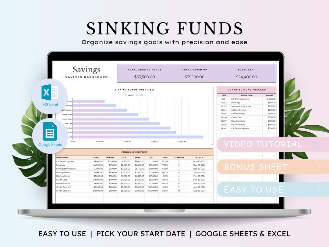 Sinking Funds Tracker Budget Spreadsheet Template for Google Sheets ...