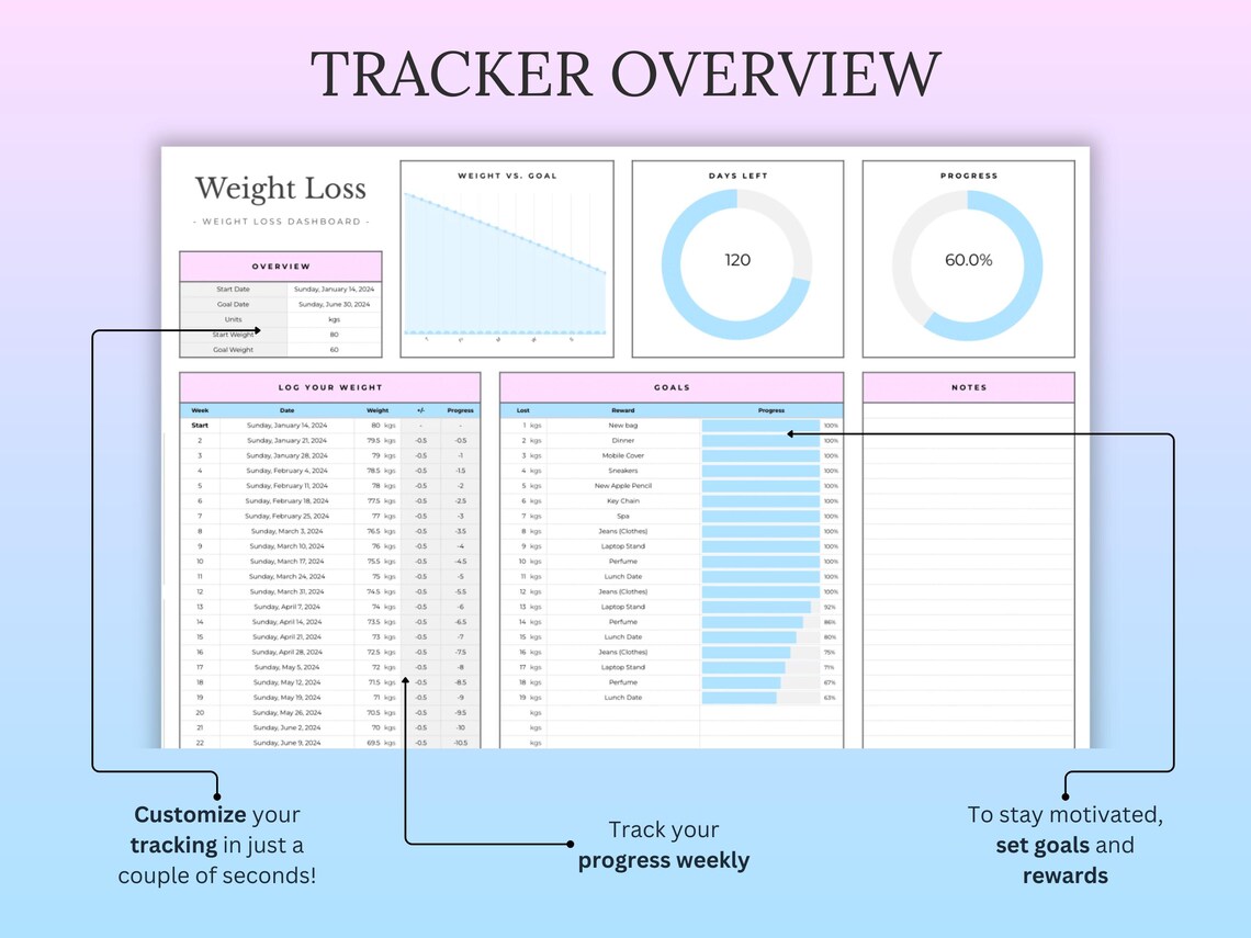 Weight Loss Tracker Spreadsheet for Google Sheets, Weight Journal ...