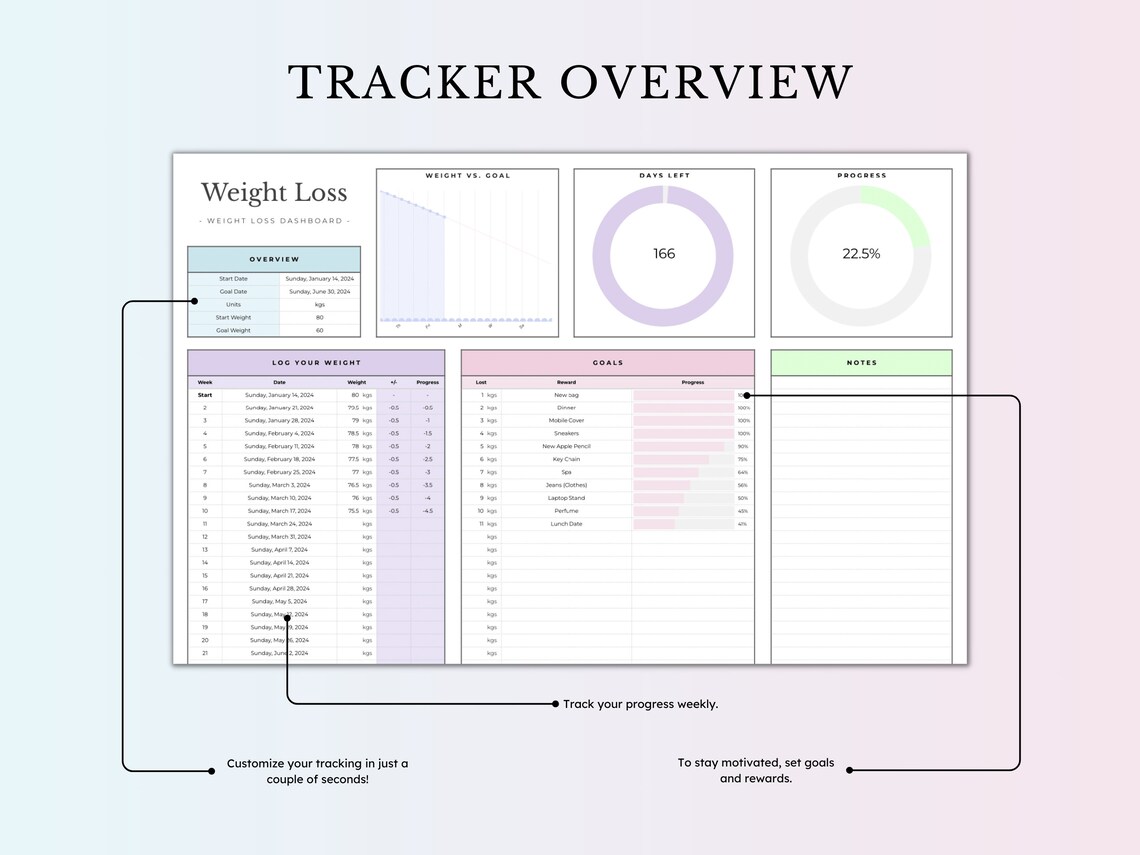 Weight Loss Tracker Spreadsheet for Google Sheets, Weight Journal ...