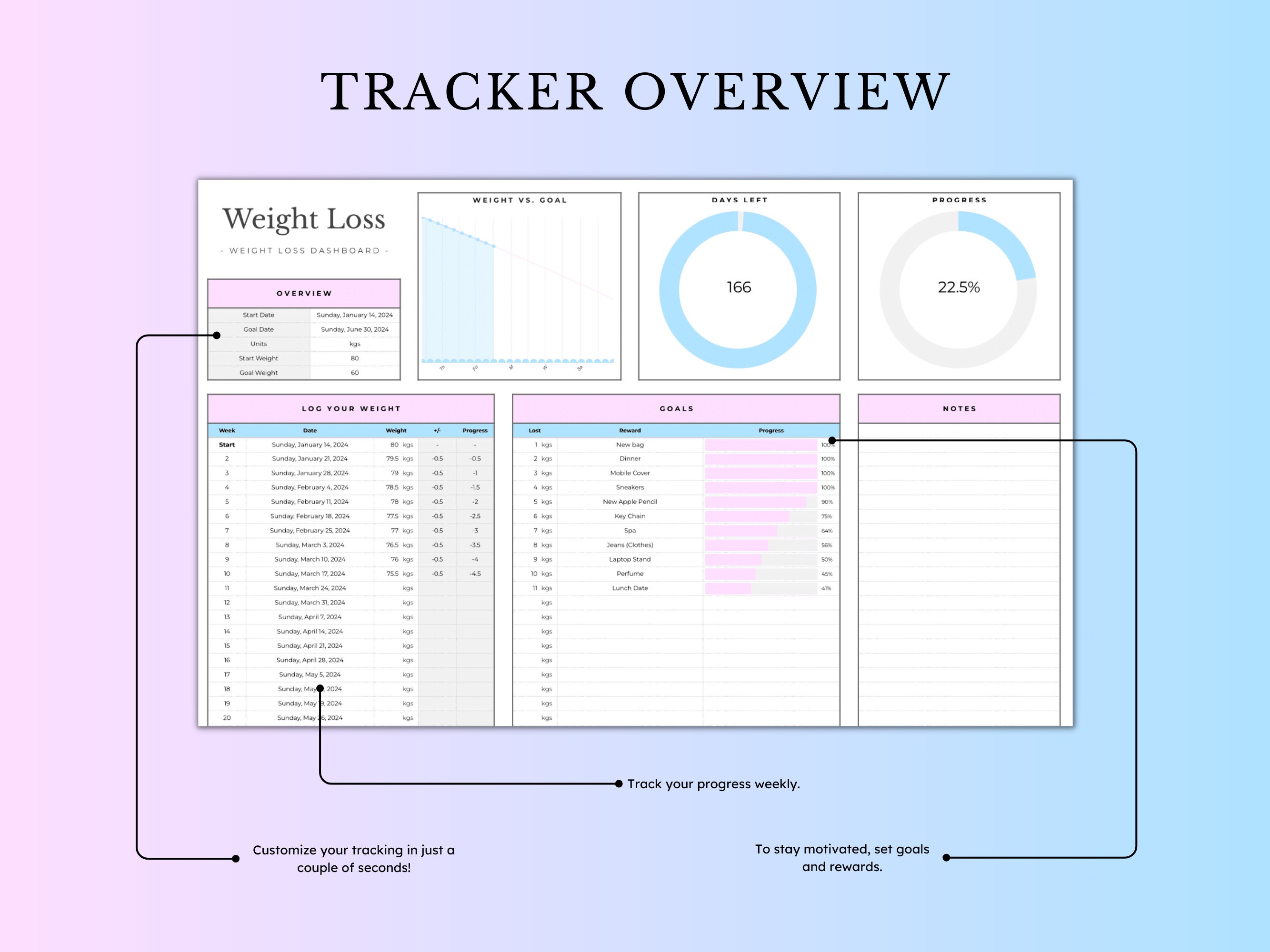 Weight Loss Tracker Spreadsheet for Google Sheets, Weight Journal ...