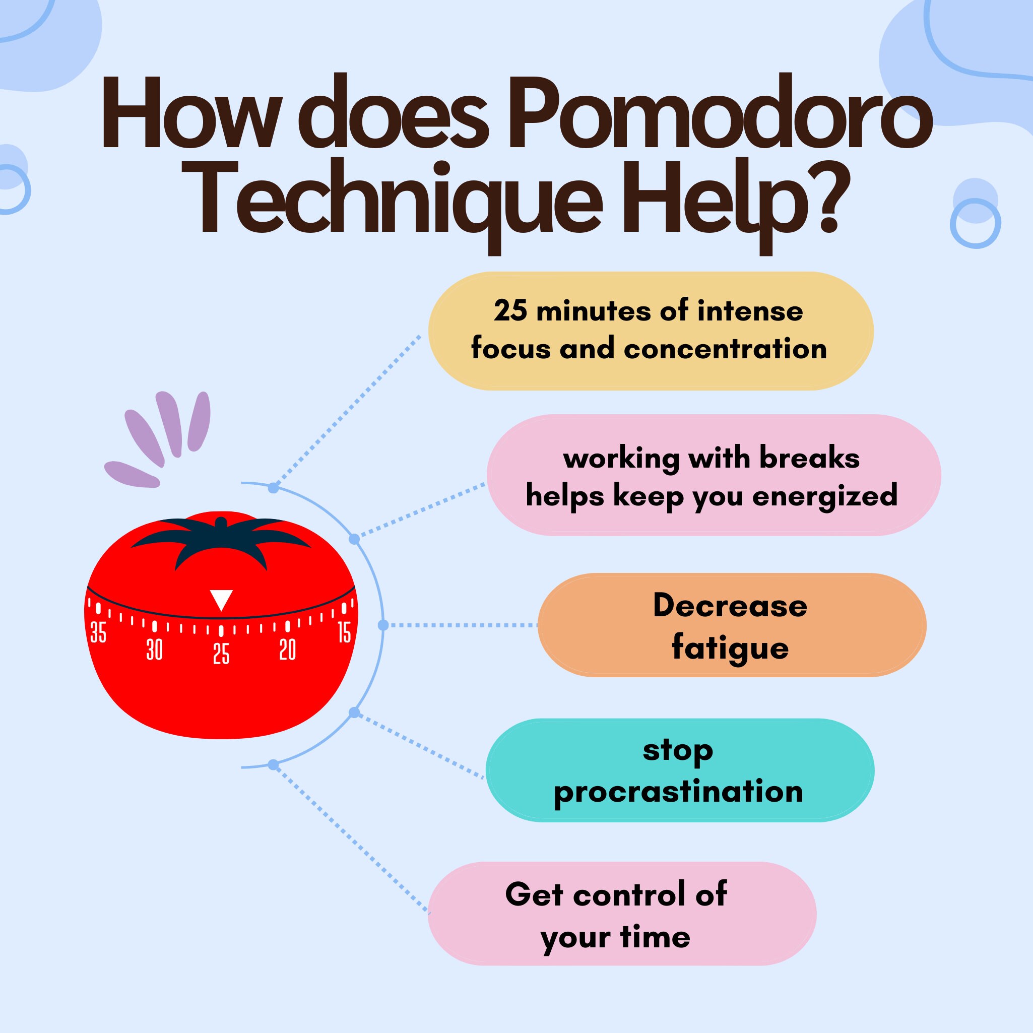 Printable Pomodoro Tracker, Pomodoro Planner Printable, Productivity ...