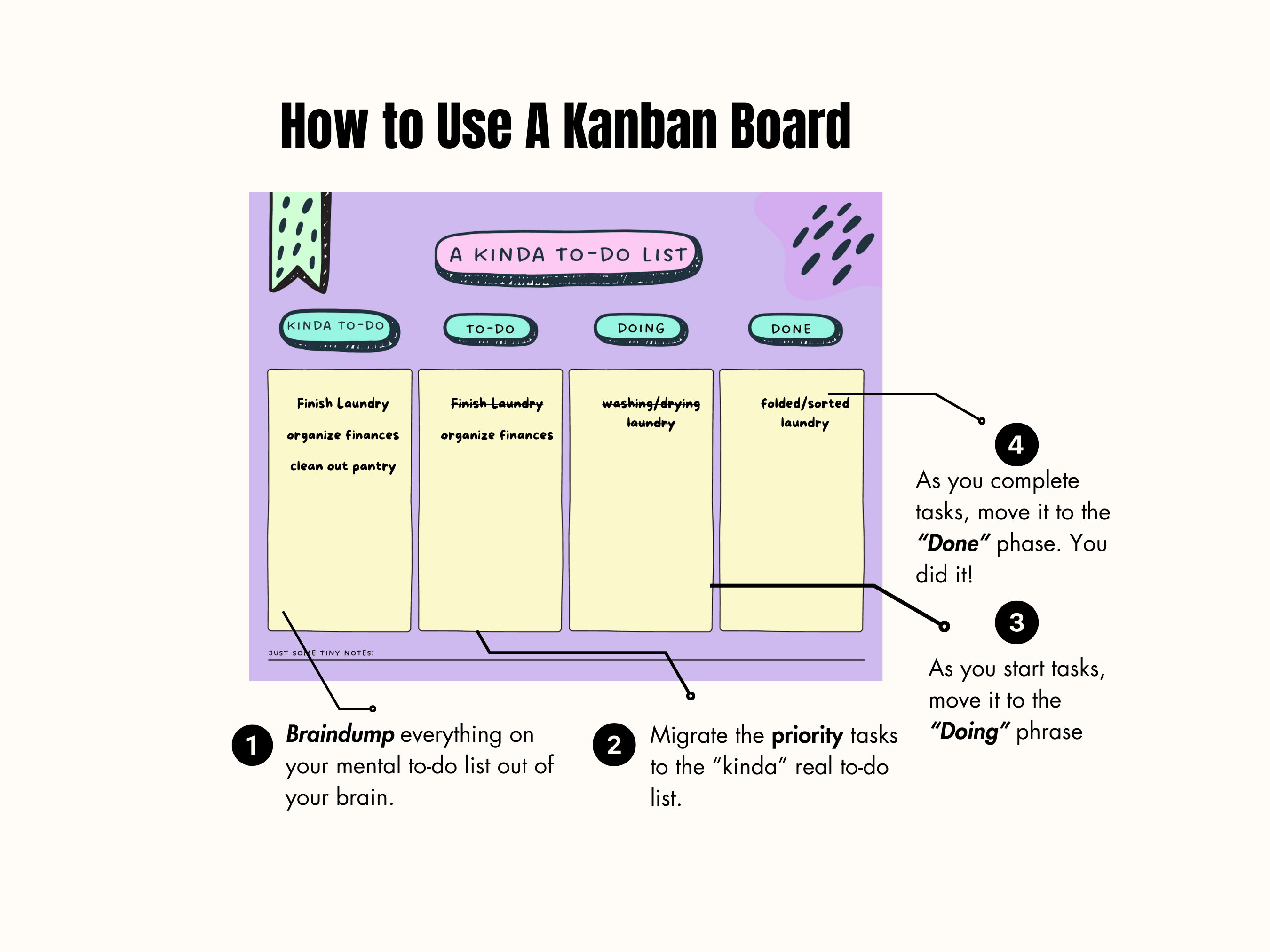Kanban Board Task Tracker to Do List ADHD Productivity Planner Project ...