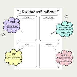 Dopamine Menu: ADHD Planner, Self-care Resource (digital Printable) - Etsy