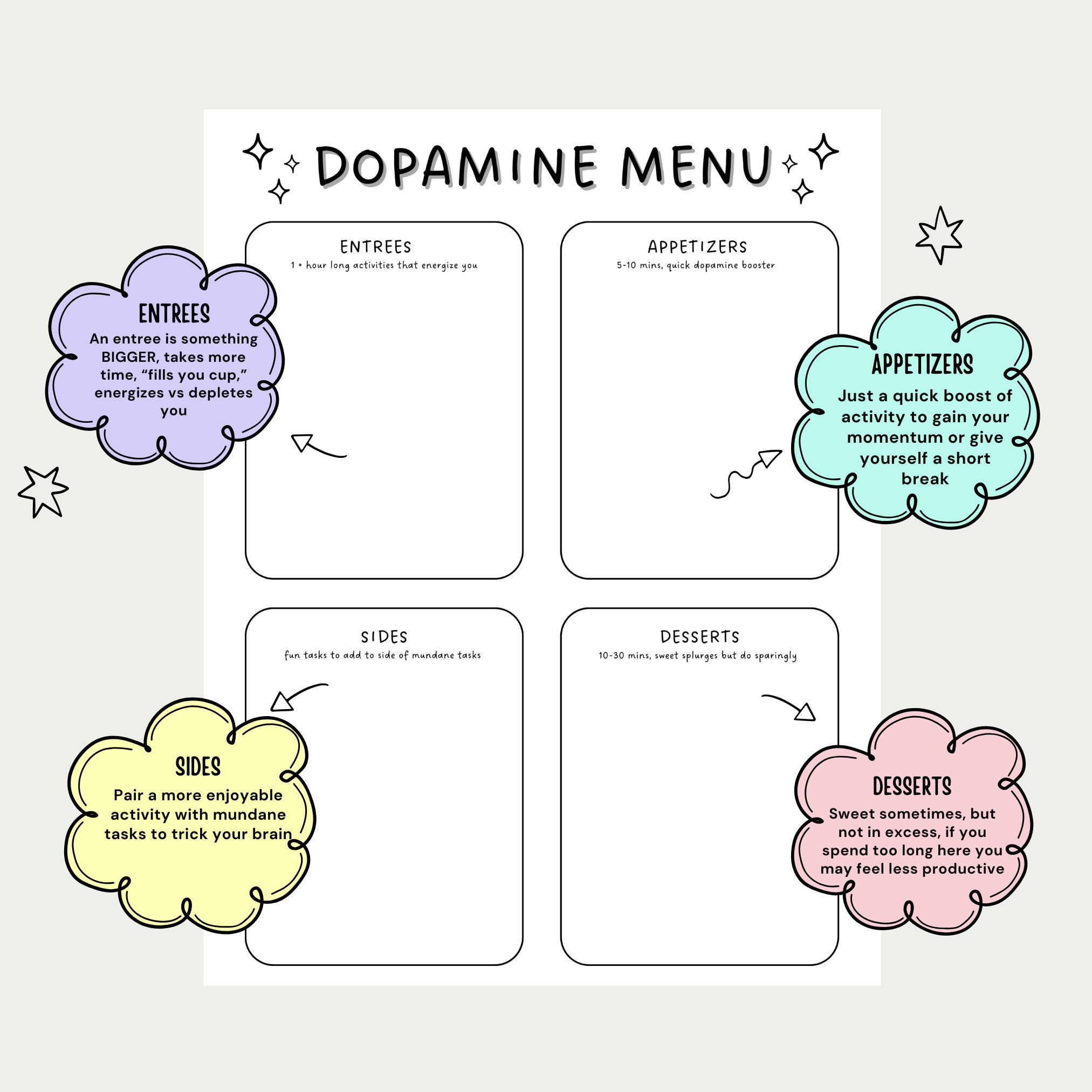 Dopamine Menu, Dopamenu, ADHD Planner, Self Care ADHD Resource to Boost ...