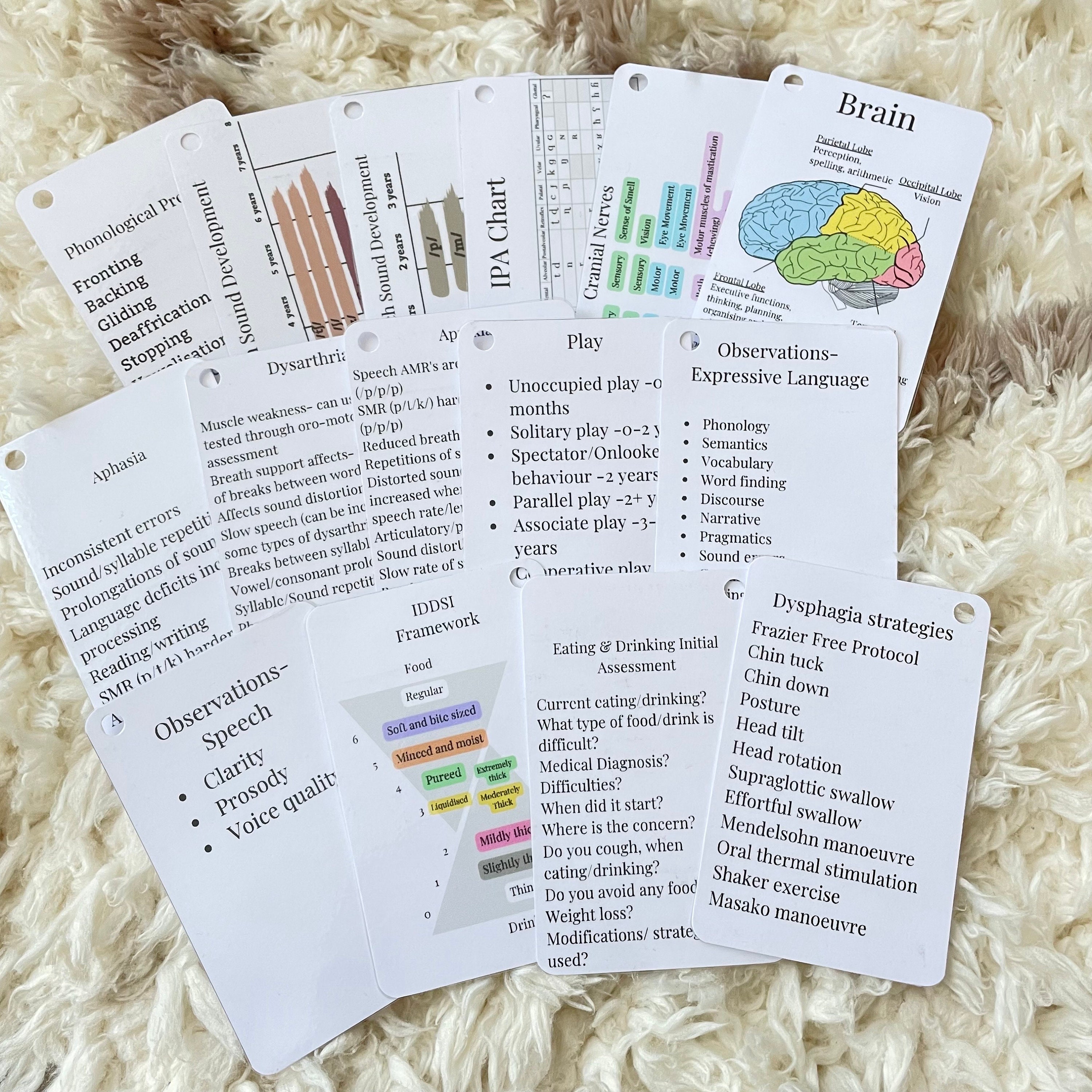 Speech Therapy Lanyard Cards Placement Cards Keyring Speech and ...